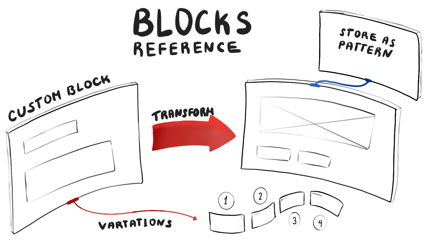10up | Block Editor Reference | 10up - WP Block Editor Best Practices